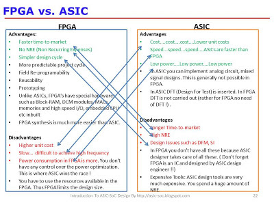 ASIC-System on Chip-VLSI Design: FPGA vs. ASIC