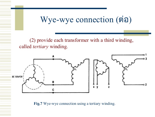 The Electrical Portal: Tertiary winding working and application