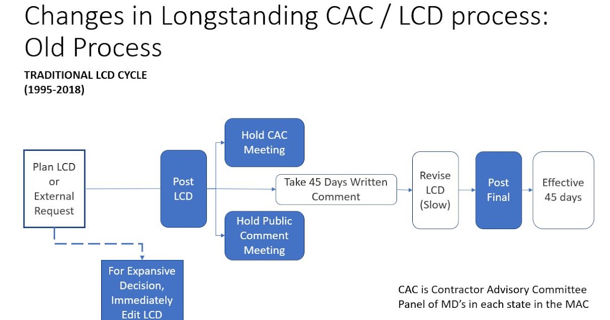 Discoveries in Health Policy: New LCD Rules 2019: A Flow Chart View