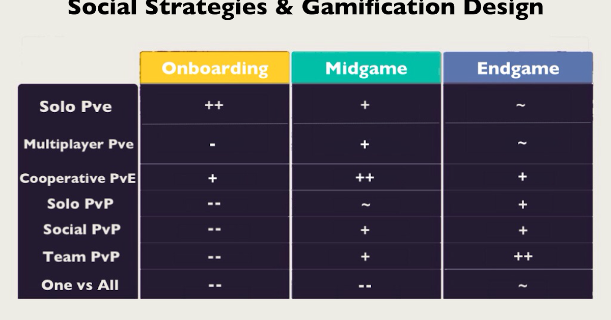 Gamification by webmaster@epicwinblog.net : Collaboration & Competition ...
