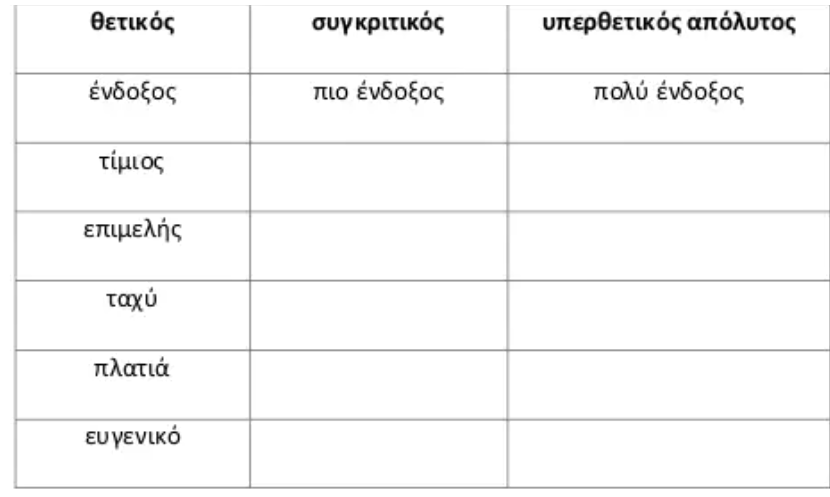 ΕΛΕΝΑ ΚΑΛΑΜΠΑΚΑ Στ ΄ ΤΑΞΗ : ΠΑΡΑΘΕΤΙΚΑ ΕΠΙΘΕΤΩΝ