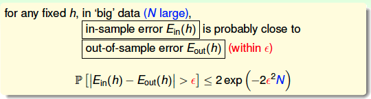 Count 朱: Hoeffding's Inequality & Machine Learning