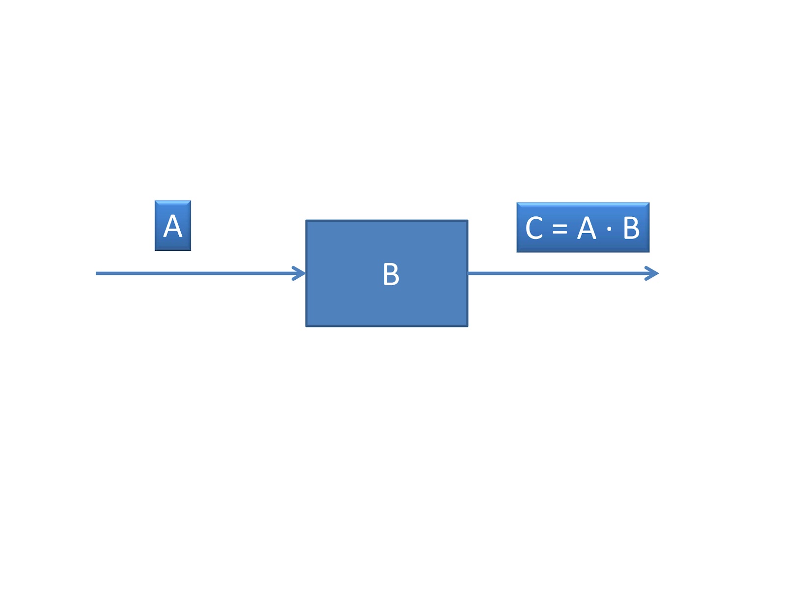 [DIAGRAM] Block Diagram Summing Junction - MYDIAGRAM.ONLINE
