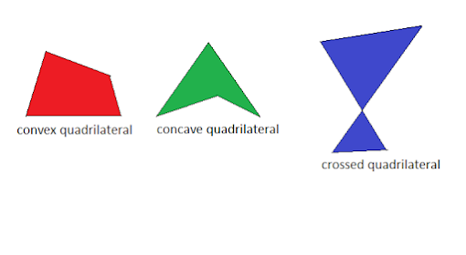 what are the types of quadrilaterals and their properties - Mathematics ...