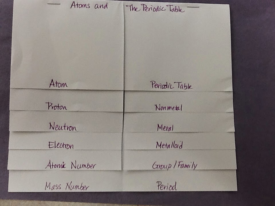 Mrs. Holden's Science Blog: Atoms and the Periodic Table Foldable