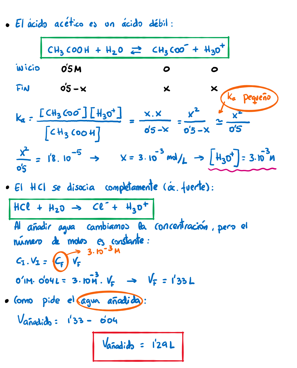 Ácidos fuertes y débiles. Constante de acidez. Ácidos polipróticos ...