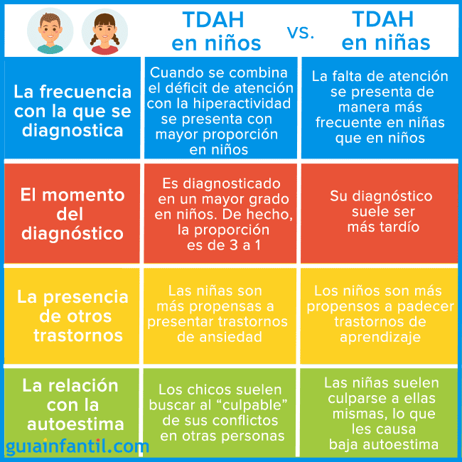 El TDAH en niños