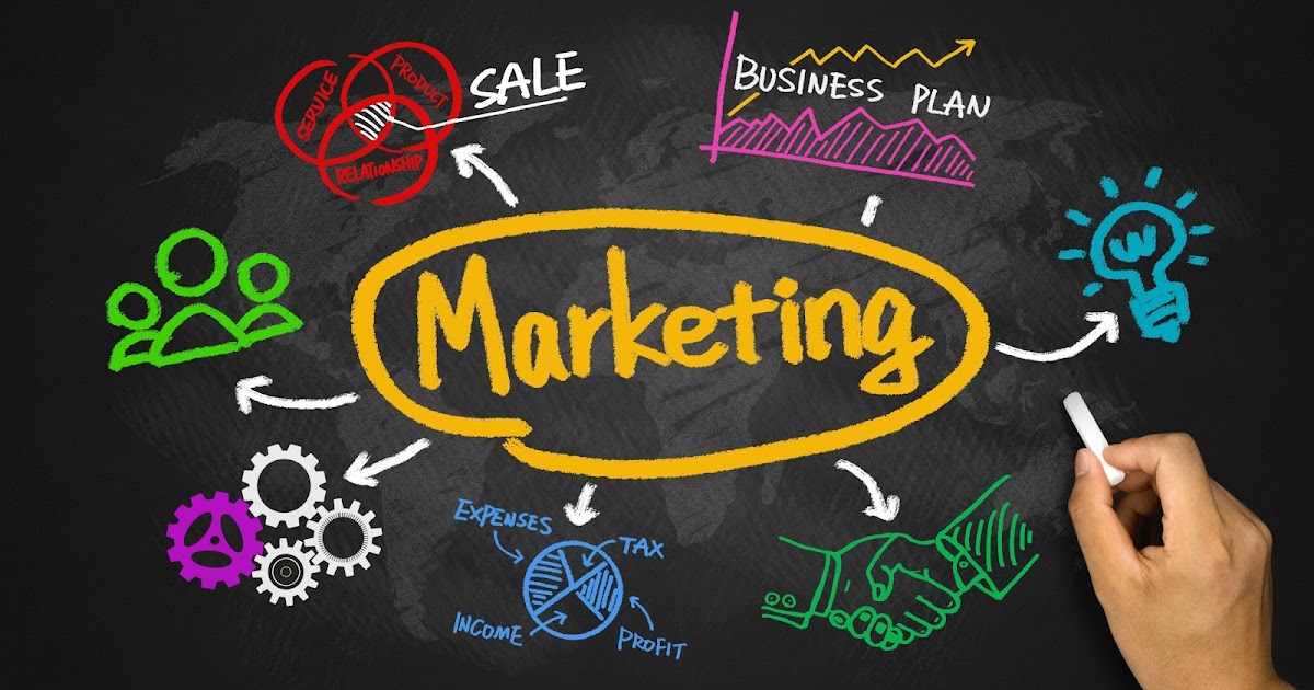 Simple definition of marketing