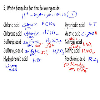 Chemistry: Naming Acids Rules and Practice
