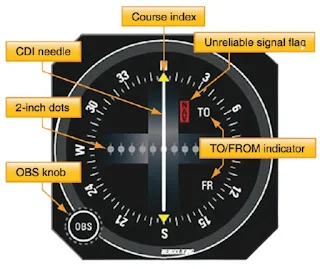 VOR (VHF Omnidirectional Range) Navigation System Overview