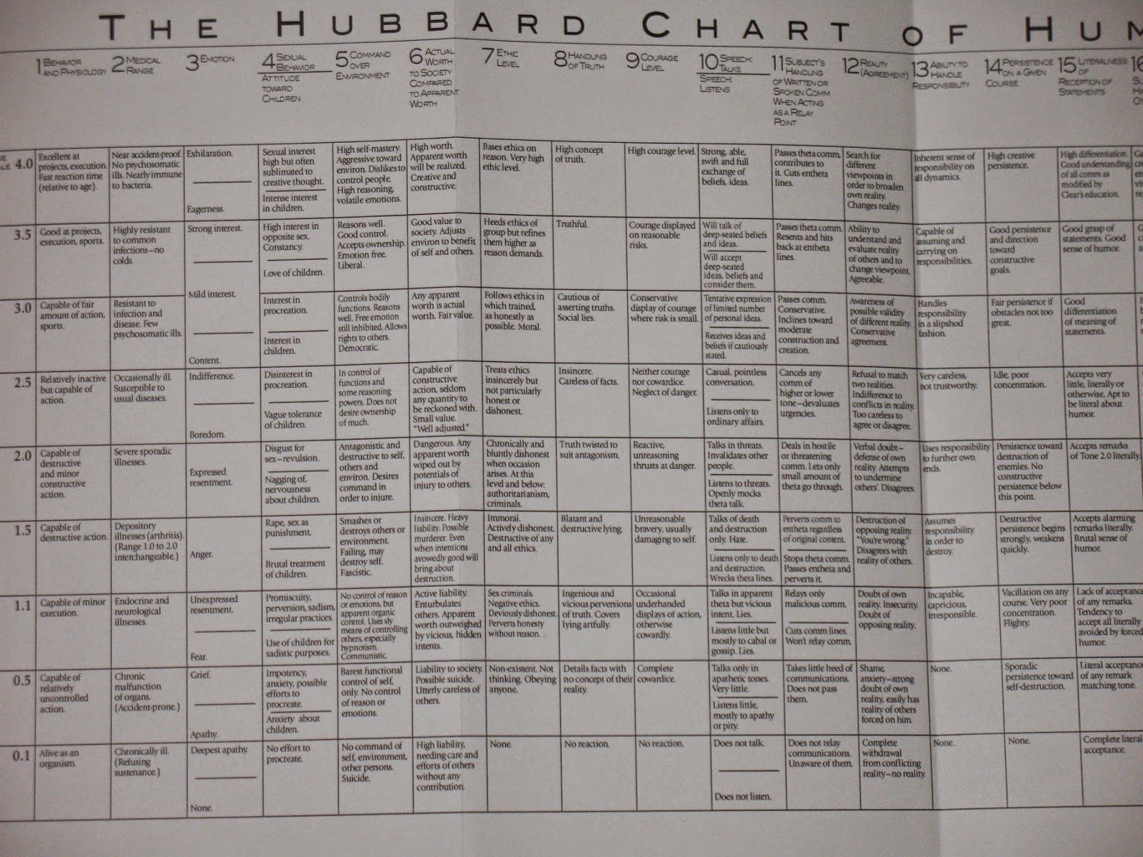 Mostly Shakespeare: Self Analysis – Yet One More Cult Classic from L ...