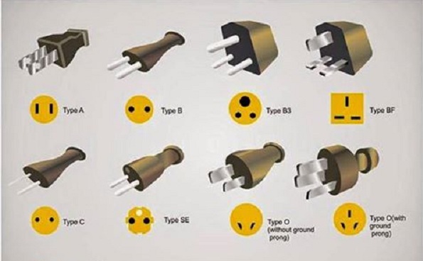 Different Types of Plug Pins - Electrical Blog