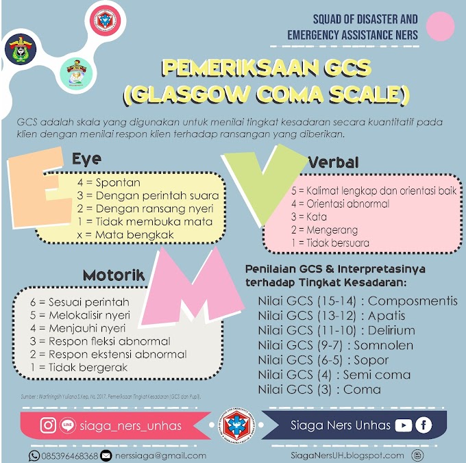 INFO KESEHATAN : GCS (GLASGOW COMA SCALE)