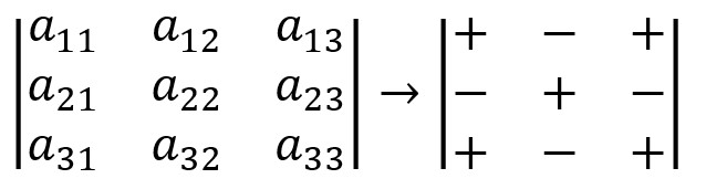 How to use Co-factor Expansion along the Column in Finding Determinant ...