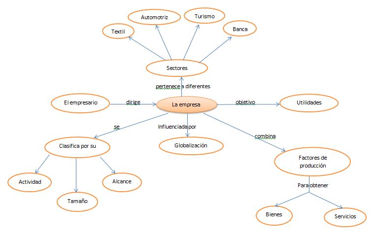 Estrategias de Lectura: RED SEMANTICA 1