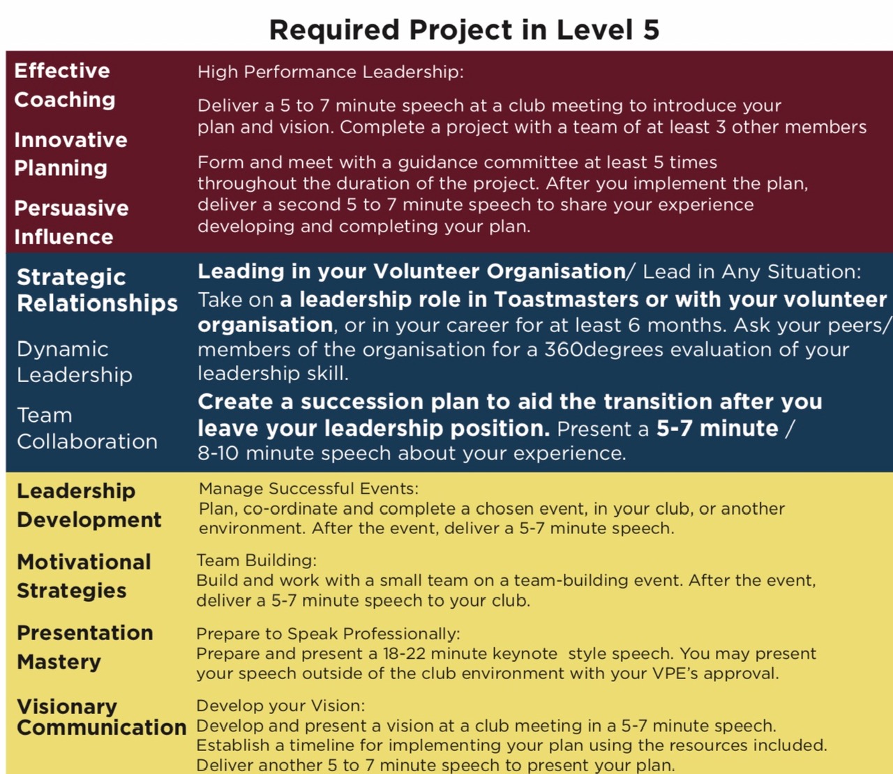 Pathways experience: Posters for our clubs