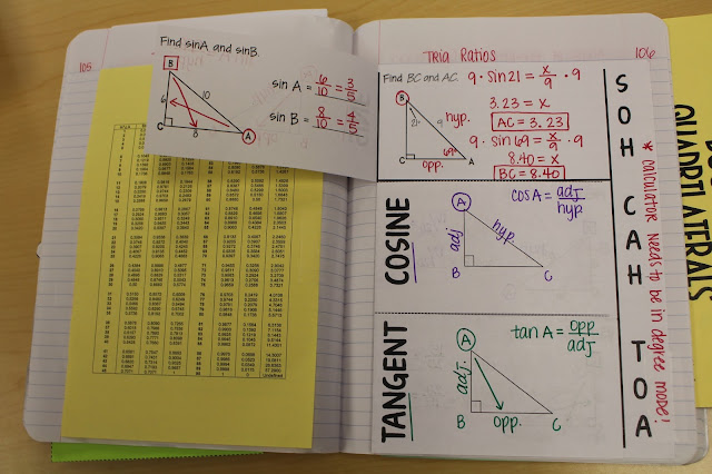 2016-2017 Right Triangles Unit | Mrs. Newell's Math