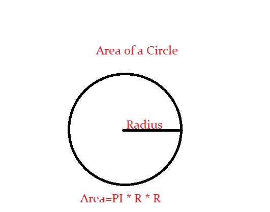 Write a C Program to calculates the area (floating point number with ...