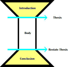 STRUCTURE FOR NEWS STORY