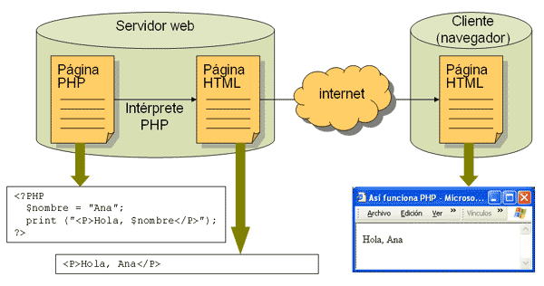 Ugma Informática 9mo Semestre: UNIDAD I - FUNDAMENTOS DE PHP