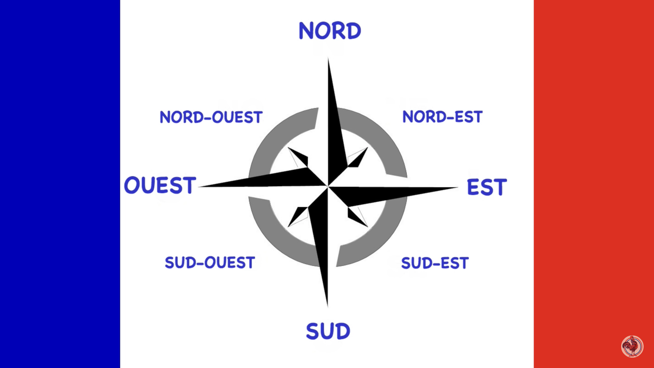Les points cardinaux (Os pontos cardeais).