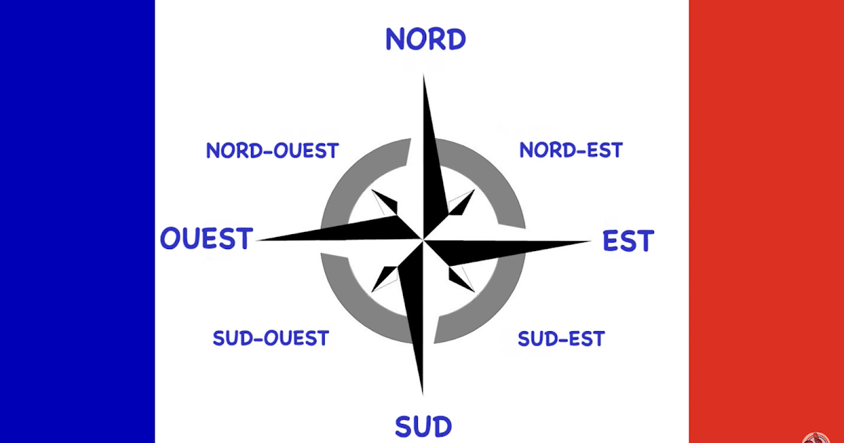 Les points cardinaux (Os pontos cardeais).