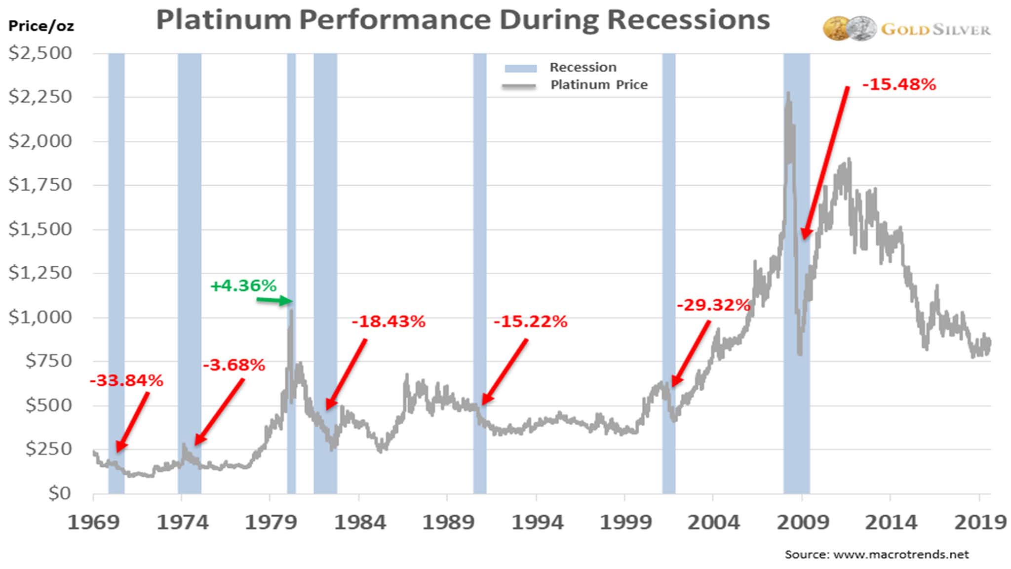 investing in Gold V/S platinum ? ~ Shareholder Awareness Program