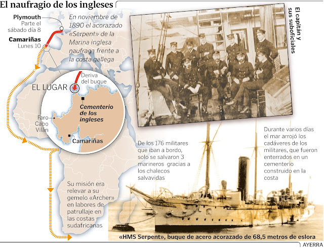 Memoria gráfica de España.: Crucero HMS Serpent en 10-11-1890.