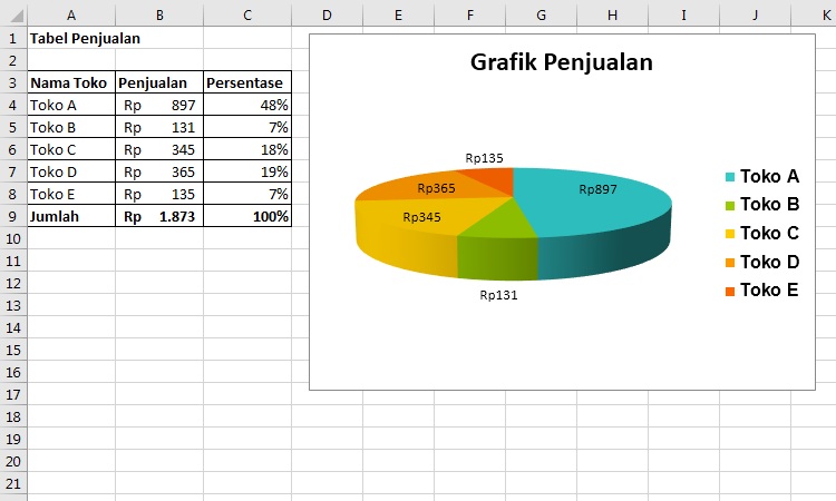 Cara Membuat Grafik Tertempel dengan Macro VBA Excel