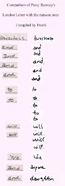 Solving the JonBenet Ramsey Case: Patsy's London Letter Revisited