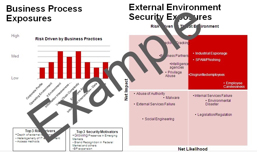 SecuDump: Enterprise Security Architecture: As Basic an approach as it gets