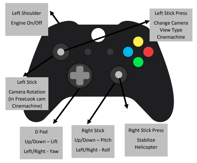 Helicopter Physics Controller