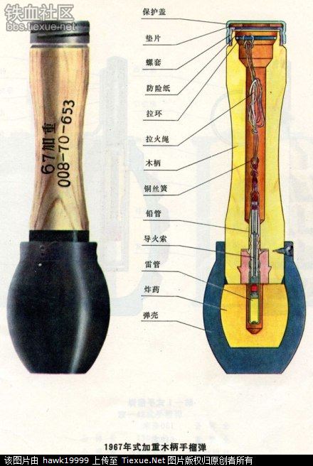 The Ordnance Underground Blog