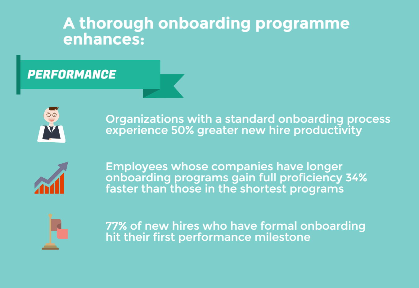 Onboarding: Most Prominent Statistics Every HR Should Know ...