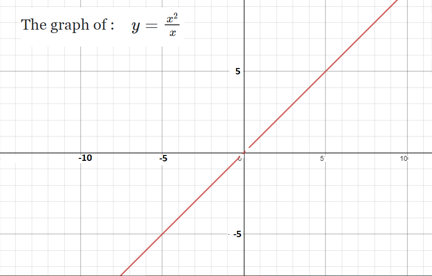 Limit (Part-1) | S N De