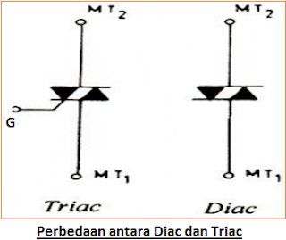Perbedaan DIAC dan TRIAC - Cara Kerja dan Karakteristik