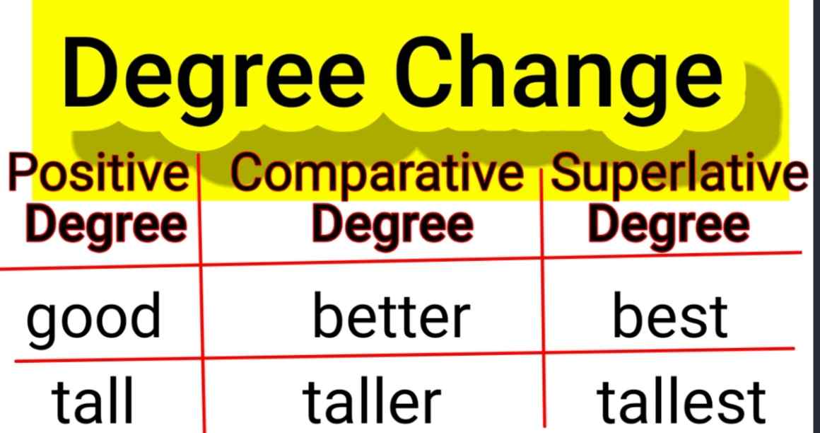DEGREE CHANGE