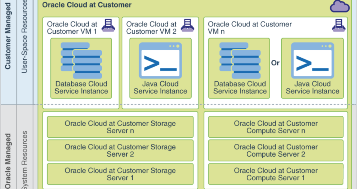 Jaffar's (Mr RAC) Oracle blog: Monitoring & Troubleshooting Oracle ...