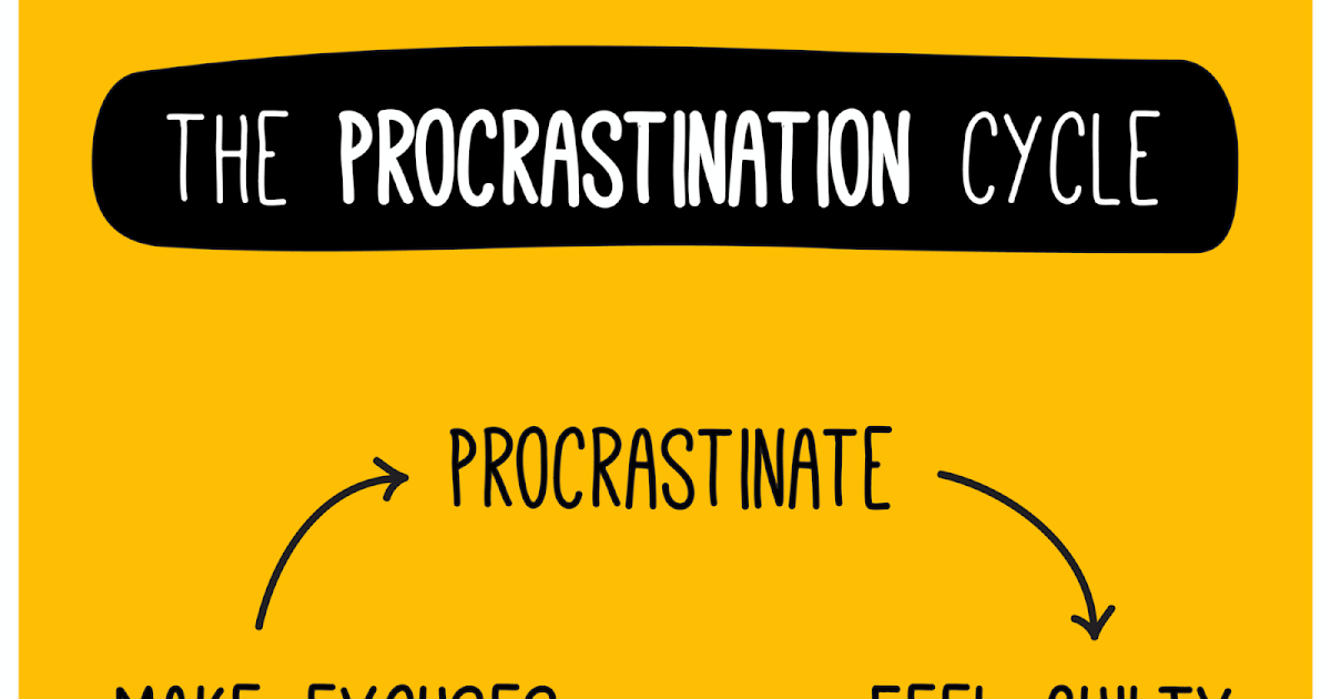 No More Procrastination!!