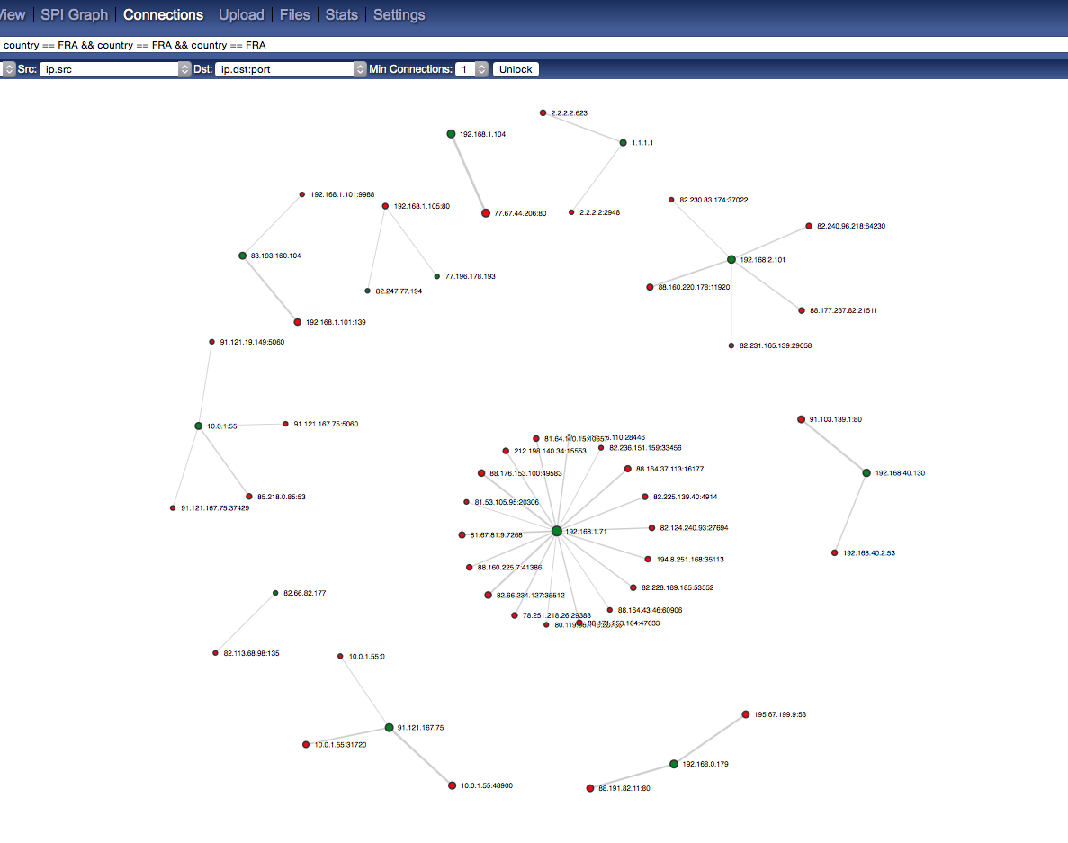 Moloch, el wireshark via web de AOL para forenses de red ~ Security By ...