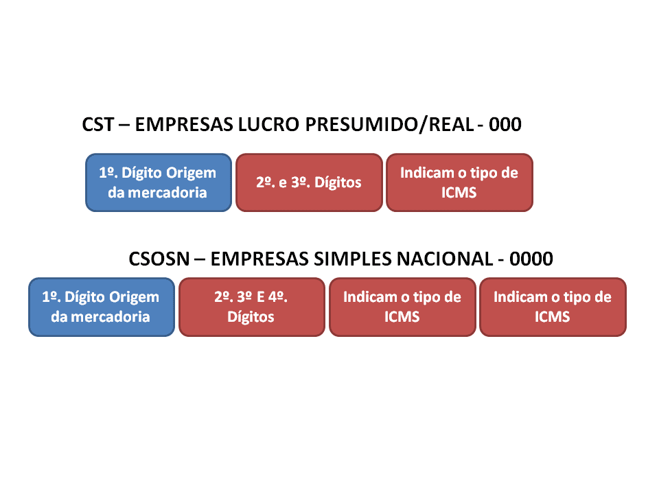 Blog Fique Atento- Por Luciano Peçanha: Desmistificando a Nota ...