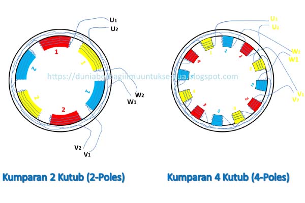 Pengertian POLE pada motor listrik - DY ELEKTRONIK