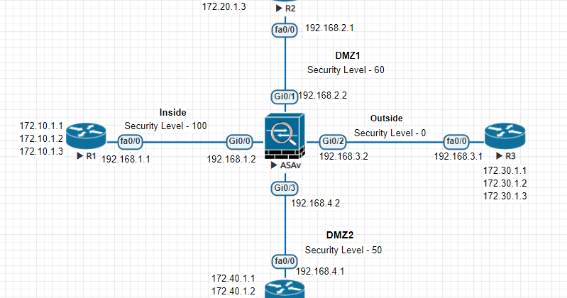 HackingDNA: Configure RIP on Cisco ASA Firewall HackingDNA: Configure RIP on Cisco ASA Firewall
