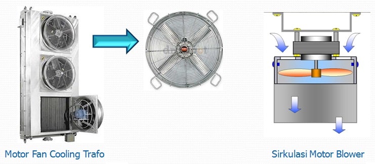 Mengenal Trafo untuk Pemula - Listrik-Praktis