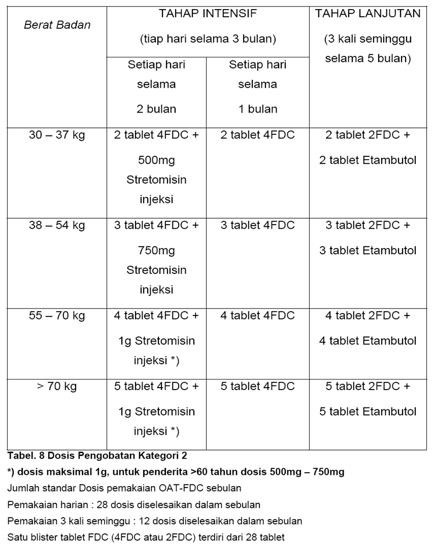pharmacist-healthcare: Terapi Tuberkulosis