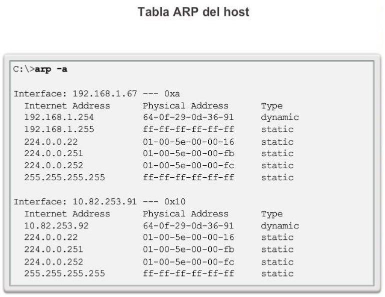 Ingeniería Systems: Eliminación de entradas de una tabla ARP y Tablas ...