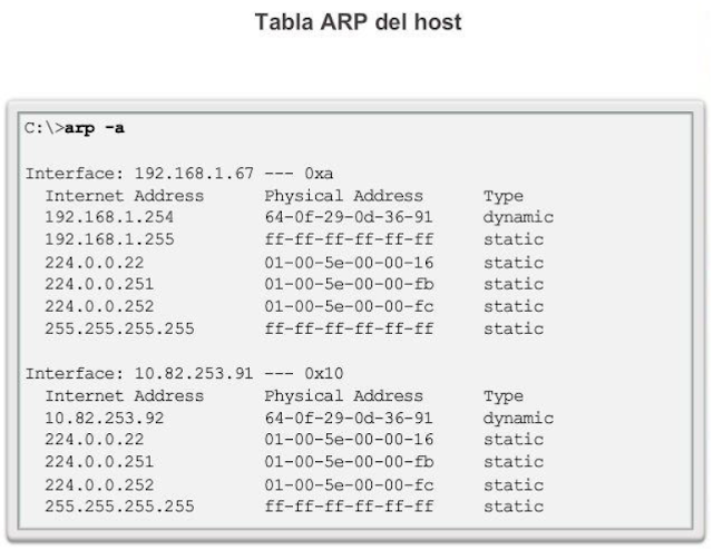 Ingeniería Systems: Eliminación de entradas de una tabla ARP y Tablas ...
