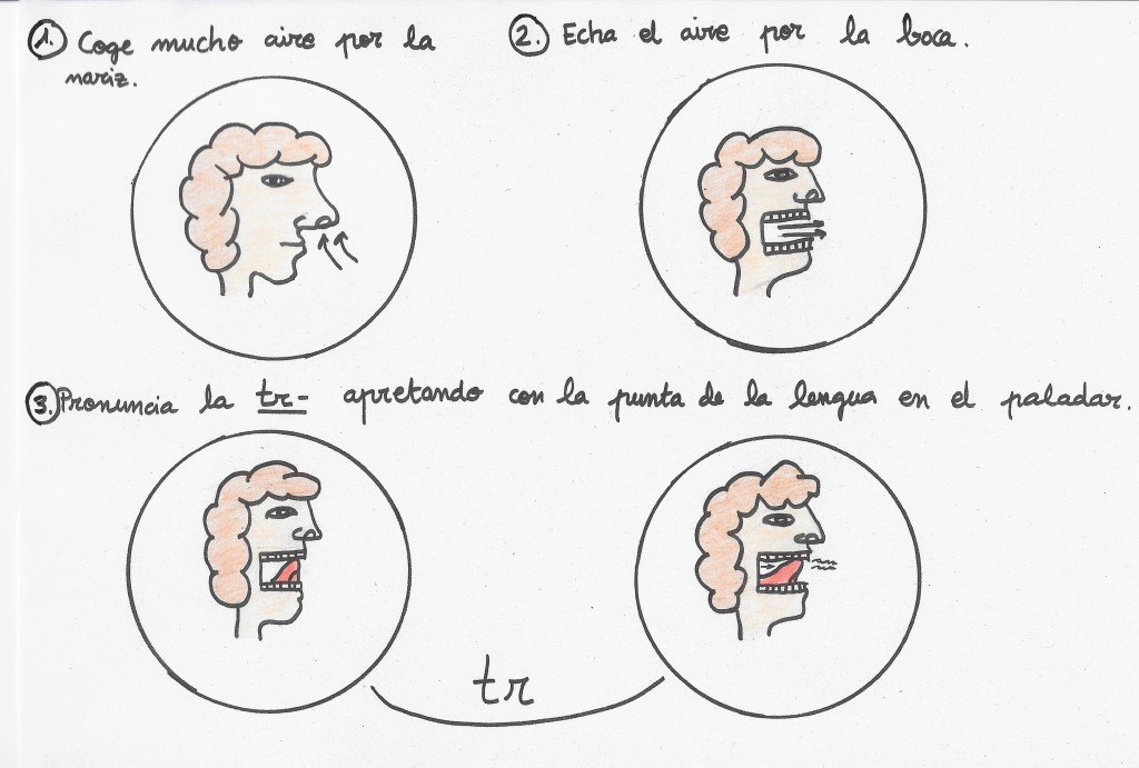 PRONUNCIACIÓN SONIDO R