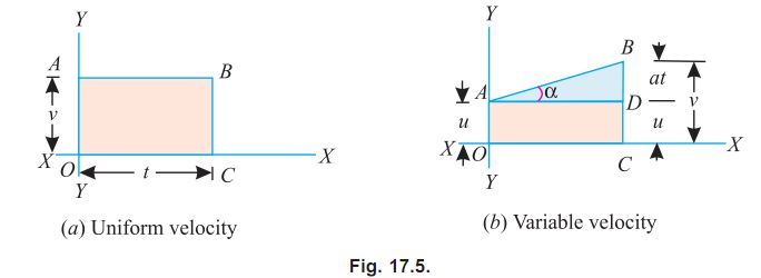 Kinematics (Rectilinear and Curvilinear Motion) - Engineering Mechanics
