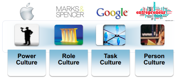 COMMERCE GURUKUL: HANDY CULTURAL TYPOLOGY